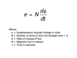 Inductance Formula