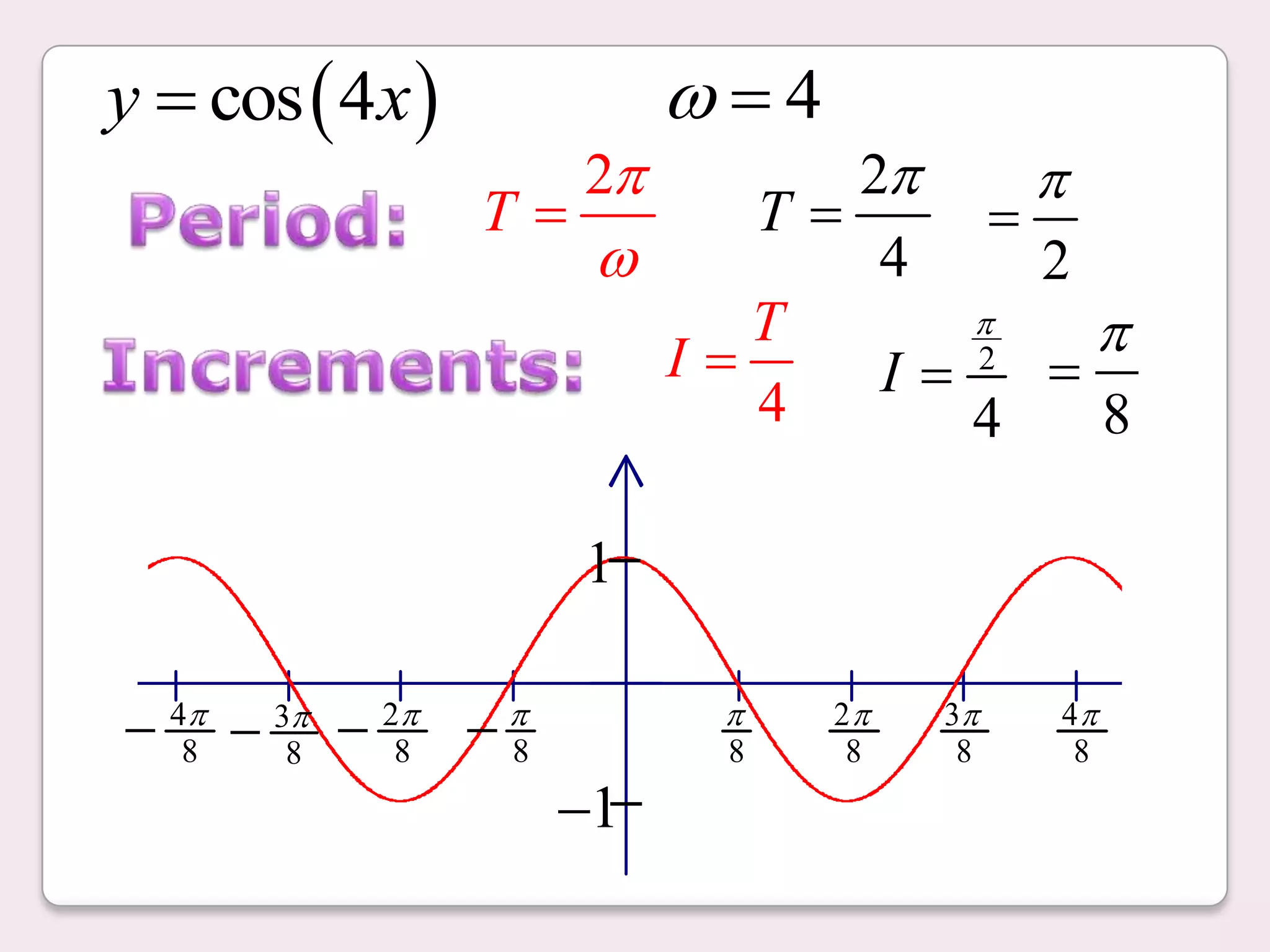 5 4 2 The Graphs Of Sine And Cosine Ppt
