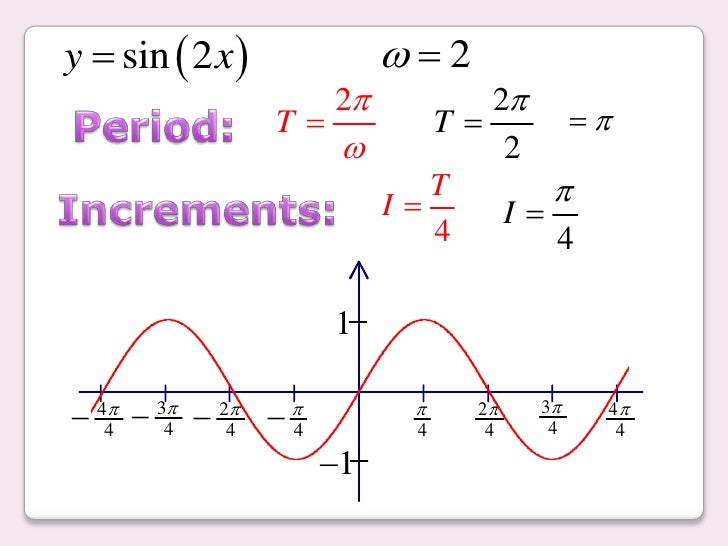 Custom Essay Writing Service How To Write Equation For Graphs 2017 Custom Essay Writing Service How To Write Equation For Graphs 2017
