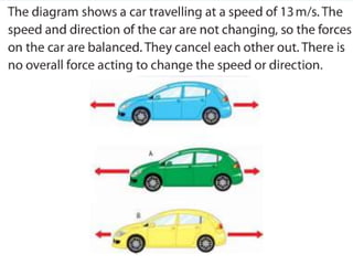 Car Balanced Forces Diagram