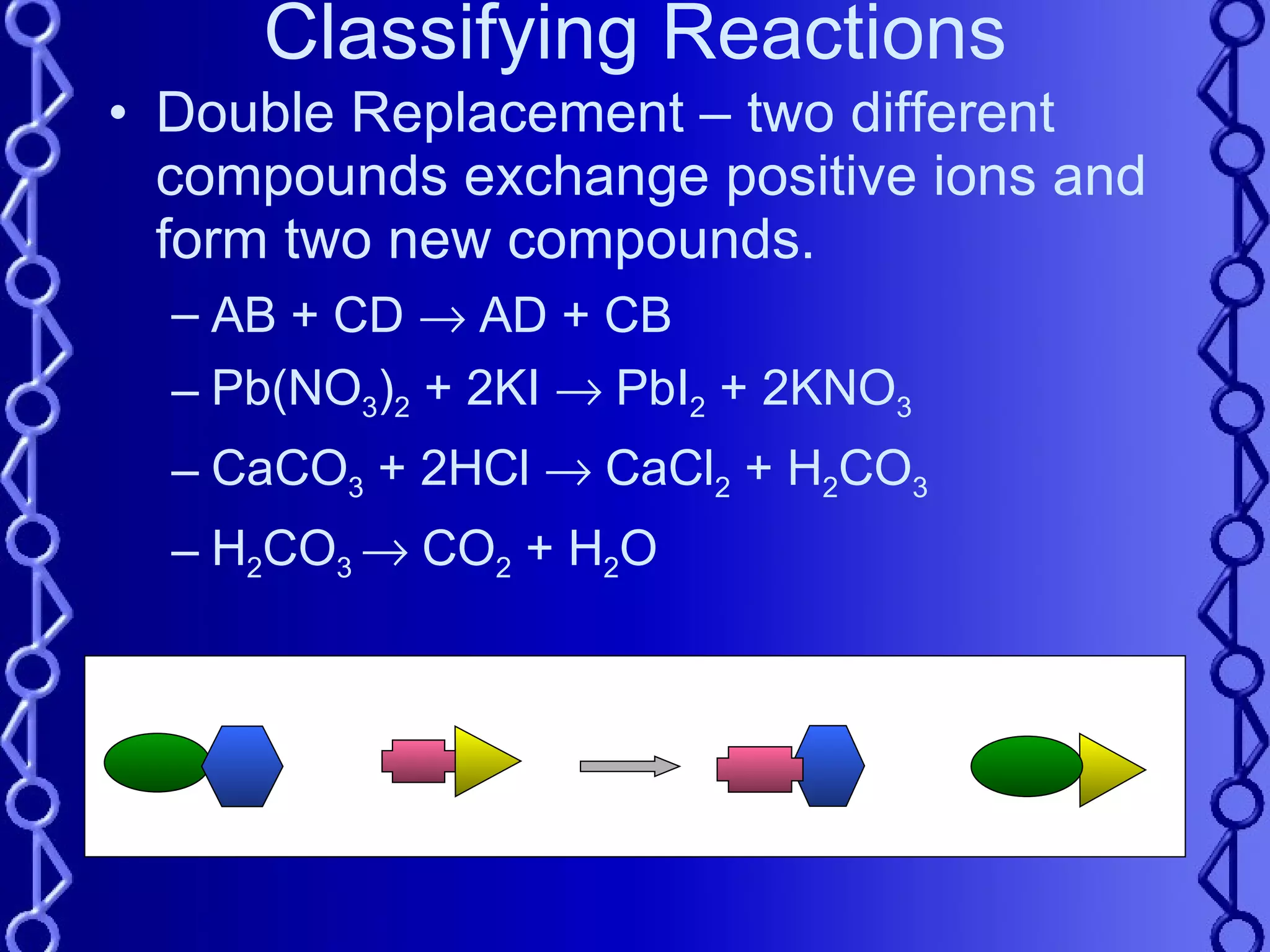5-4 Classifying Reactions | PPT