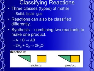 5-4 Classifying Reactions | PPT