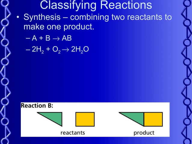 5-4 Classifying Reactions | PPT | Chemistry | Science