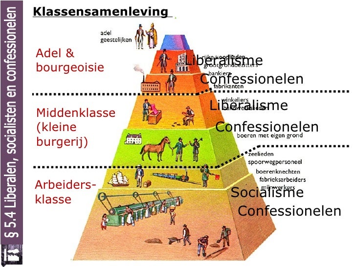 5.4 liberalen_socialisten_en_confessionelen_havo_2