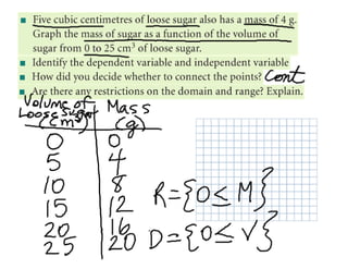 5.4 Graphing Lab Calculator notes | PDF