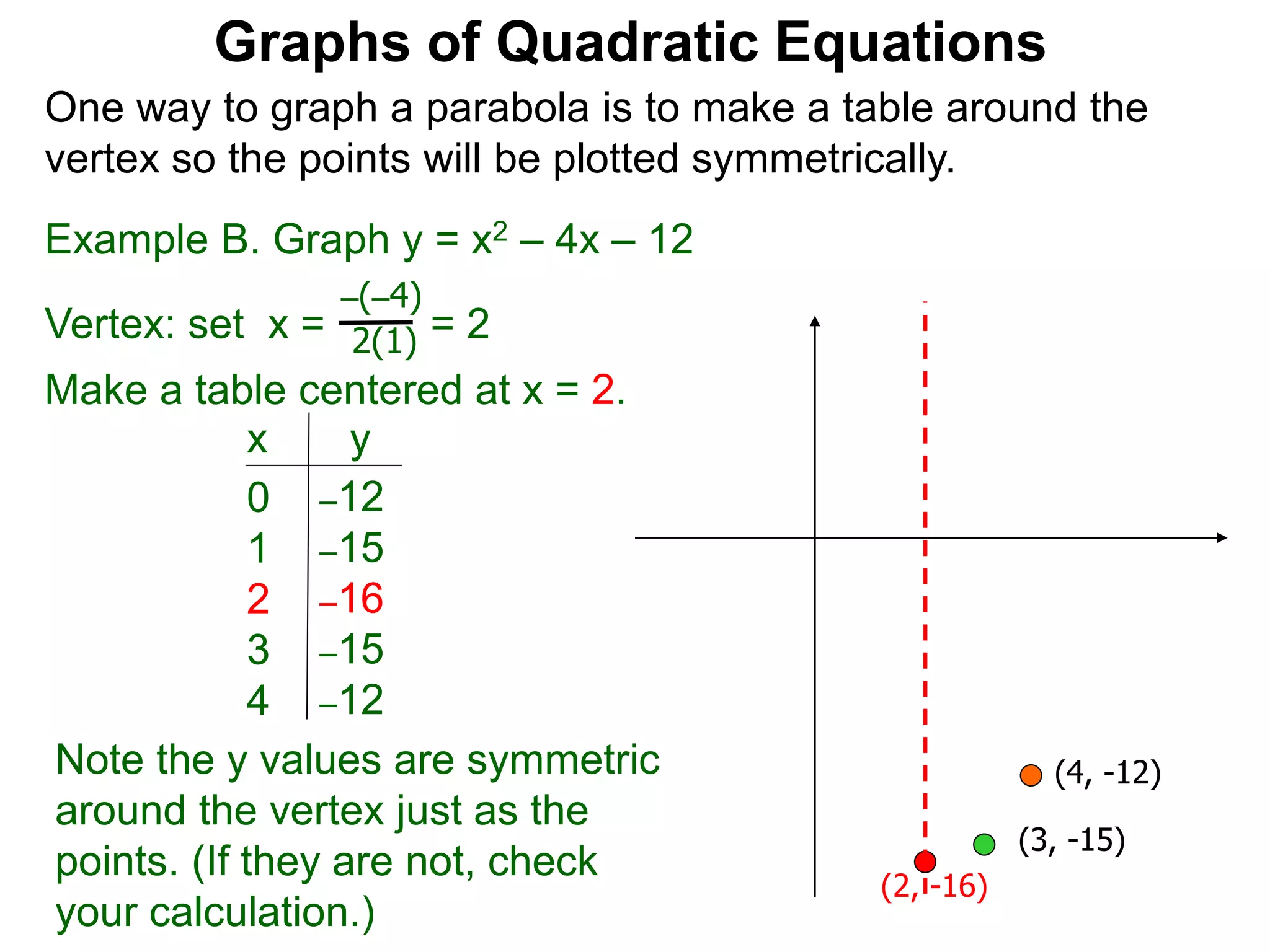 5 3 the graphs of quadratic equations | PPTX