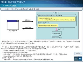 1 サーブレットJSPによるWebアプリケーション開発 第5章 MVCプログラミング(1)-MVCの概要と実装 | PDF | Web Development | Internet