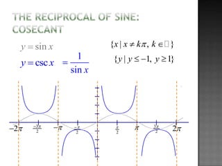 5.5.1 graphs of other trig functions | PPTX