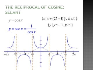 5.5.1 graphs of other trig functions | PPT