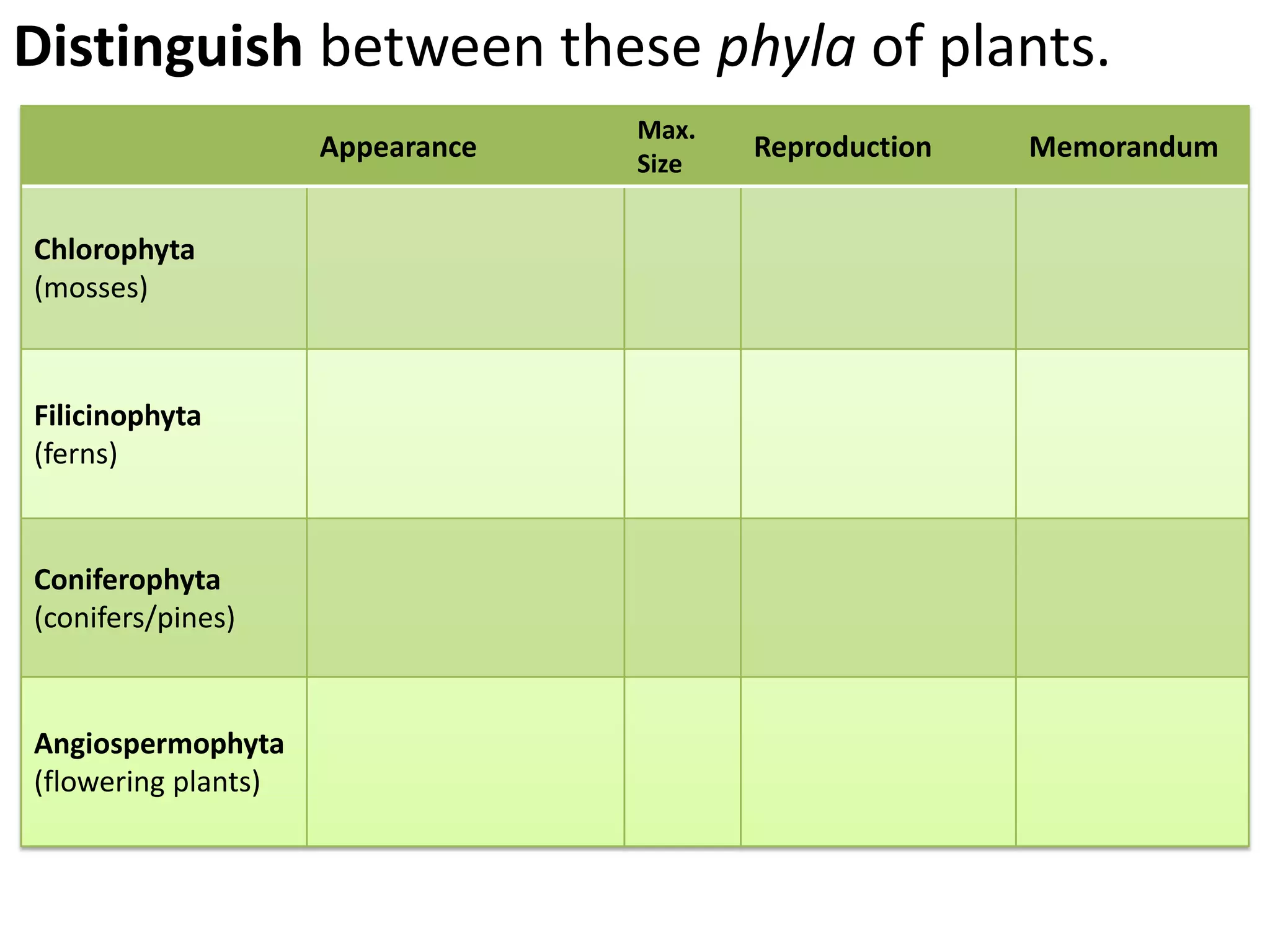 Classification (IB Biology) | PPTX
