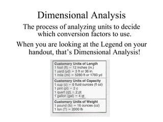 5 5 Customary Units Dimensional Analysis | PPT