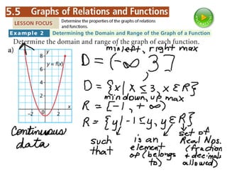 5.5 domain and range notes | PPT