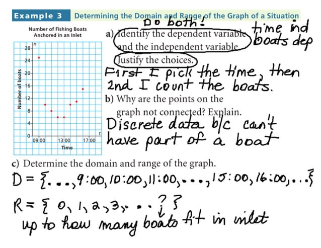 5 5 Domain And Range Notes Ppt