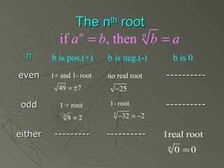 5.5 roots of real numbers | PPT