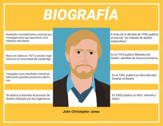 John Christopher Jones