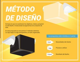 John Christopher Jones - Método de diseño. | PDF