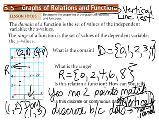 5.5 Vertical Line Test notes | PDF