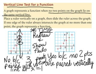 5.5 Vertical Line Test notes | PPT