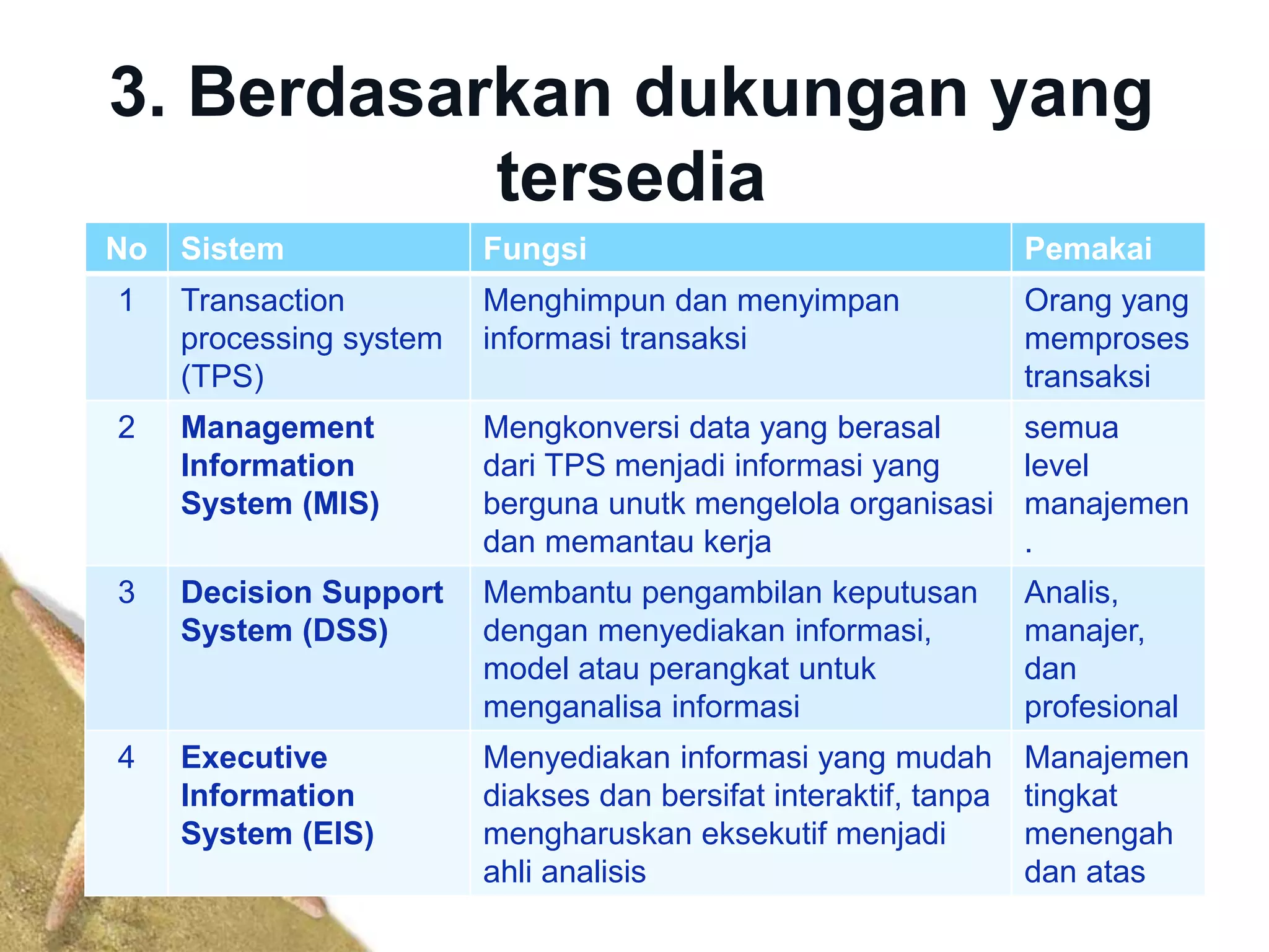 jenis sistem informasi | PPTX