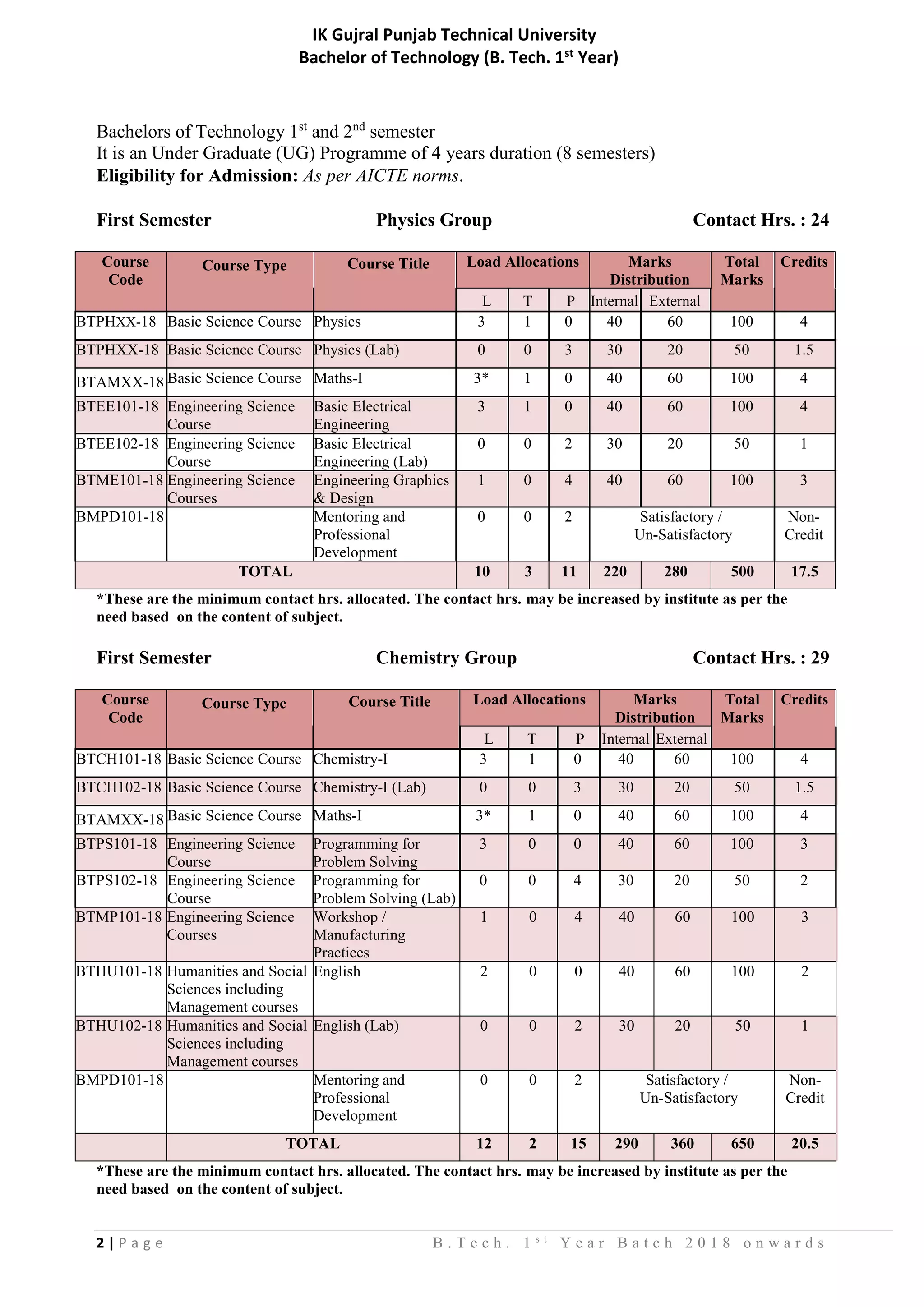 5 6-18 b tech 1st year batch 2018 final | PDF