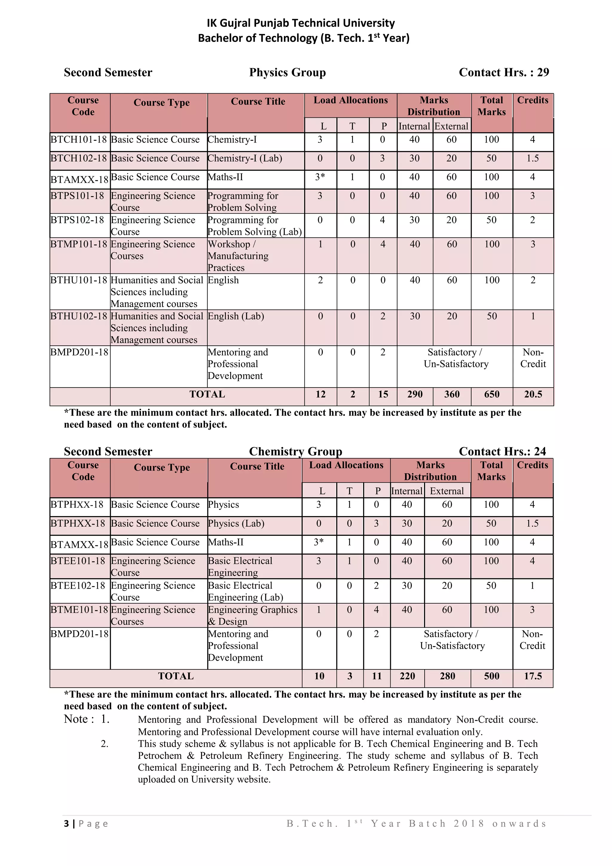 5 6-18 b tech 1st year batch 2018 final | PDF