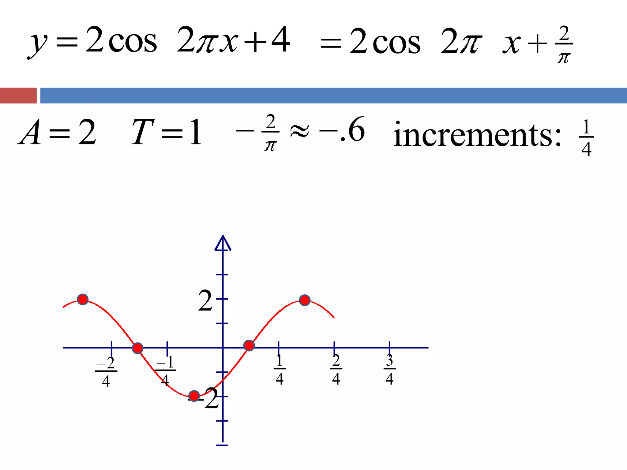 5.6.1 phase shift, period change, sine and cosine graphs | PPTX