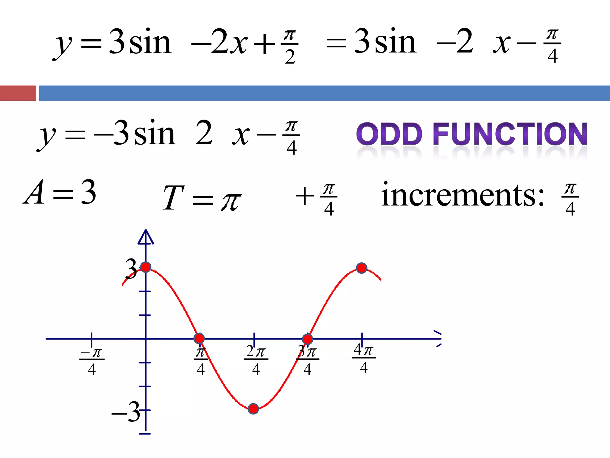 5.6.1 phase shift, period change, sine and cosine graphs | PPTX