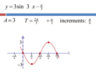5.6.1 phase shift, period change, sine and cosine graphs | PPTX