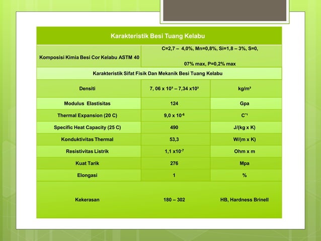 Presentasi materi pengetahuan bahan teknik besi dan paduanya | PPTX