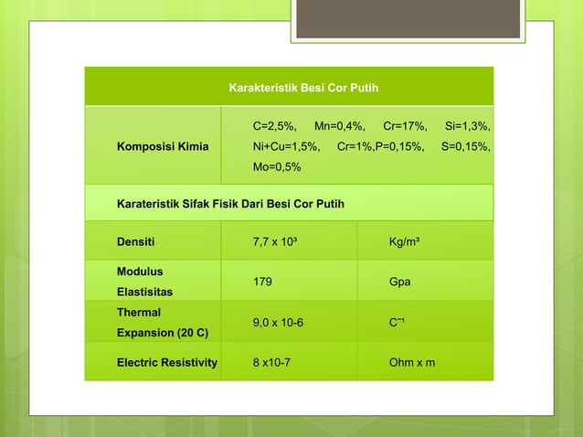 Presentasi materi pengetahuan bahan teknik besi dan paduanya | PPTX