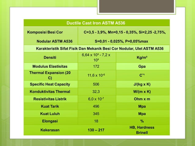 Presentasi materi pengetahuan bahan teknik besi dan paduanya | PPTX