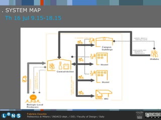 5.6 Design exercise: system concept development and visualisation | PPT