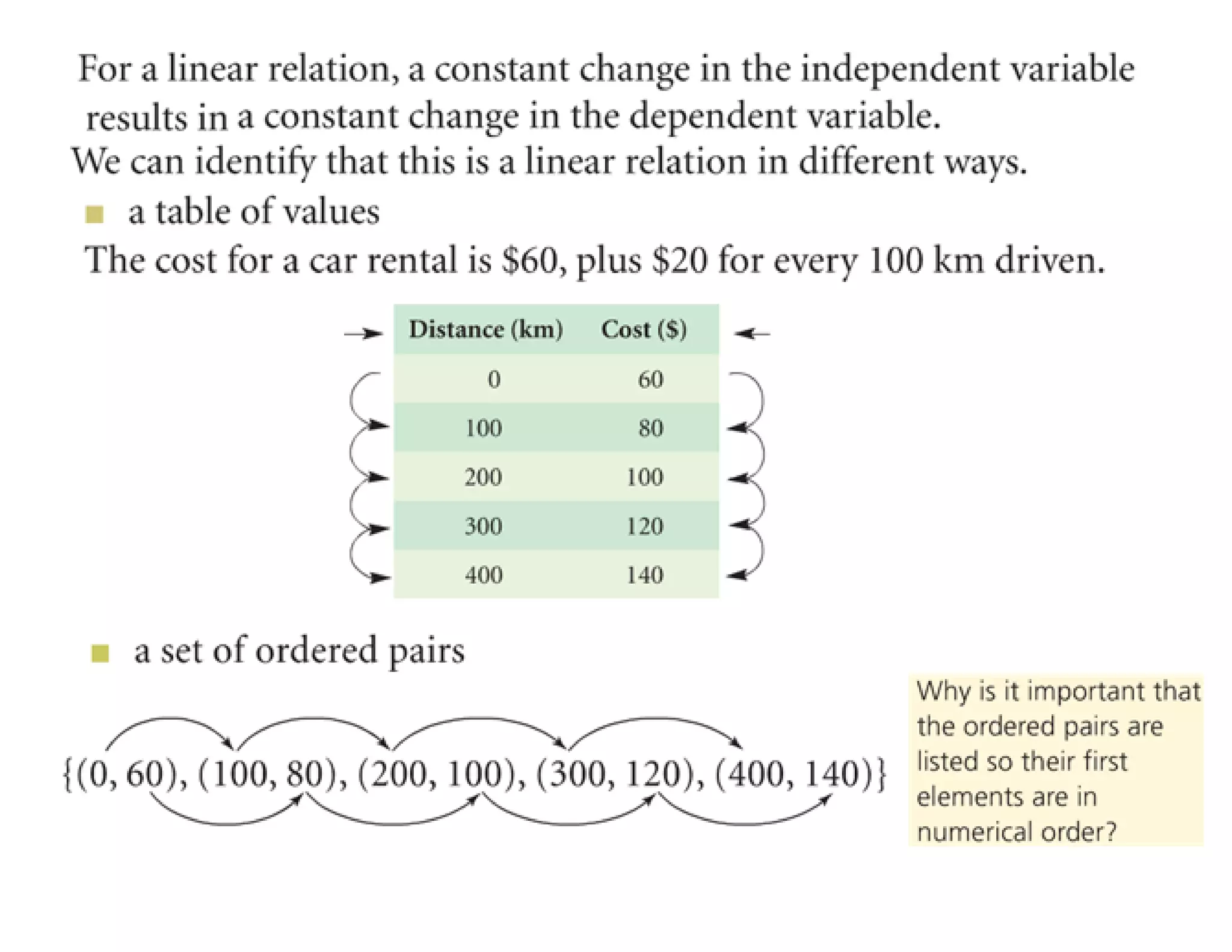 5.6 linear relations notes | PPT