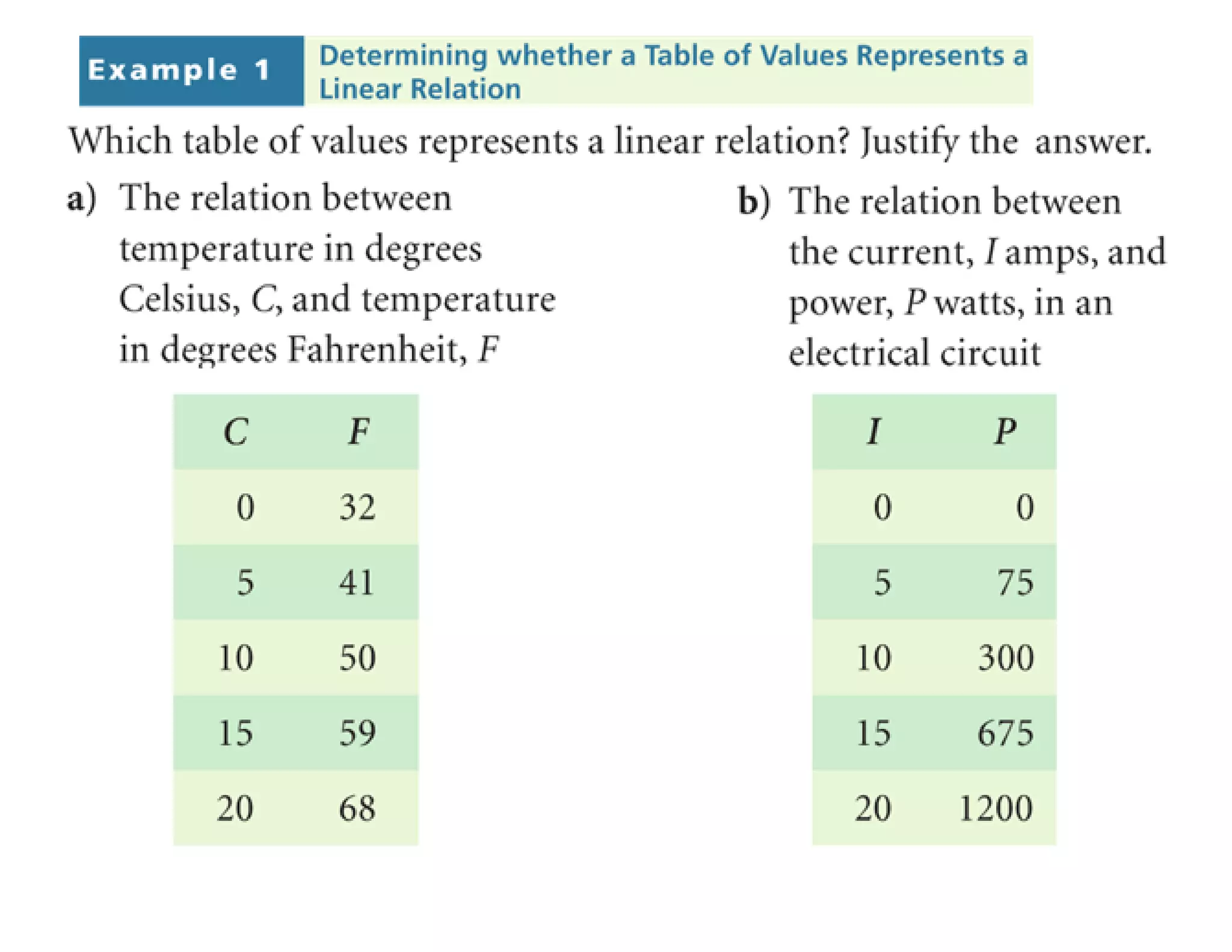 5.6 linear relations notes | PPT