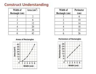 5.6 linear relations notes | PPT