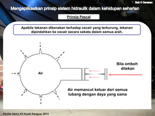 Mengaplikasikan Prinsip Sistem Hidraulik dalam Kehidupan Seharian | PPTX