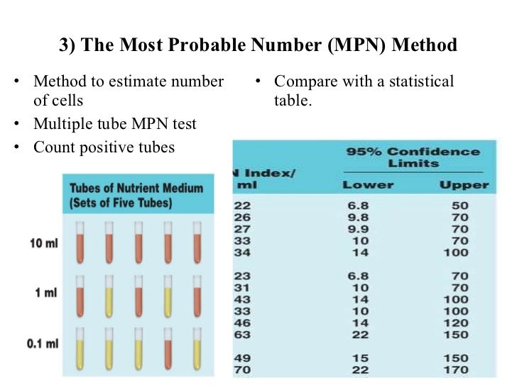 5 6 microbial nutrition & growth