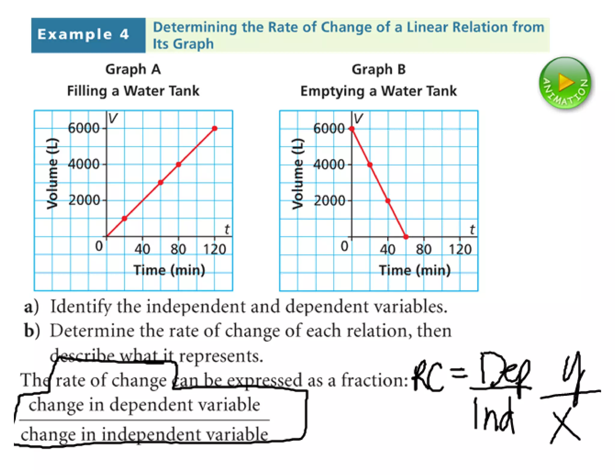 5.6 Rate of Change notes | PPT