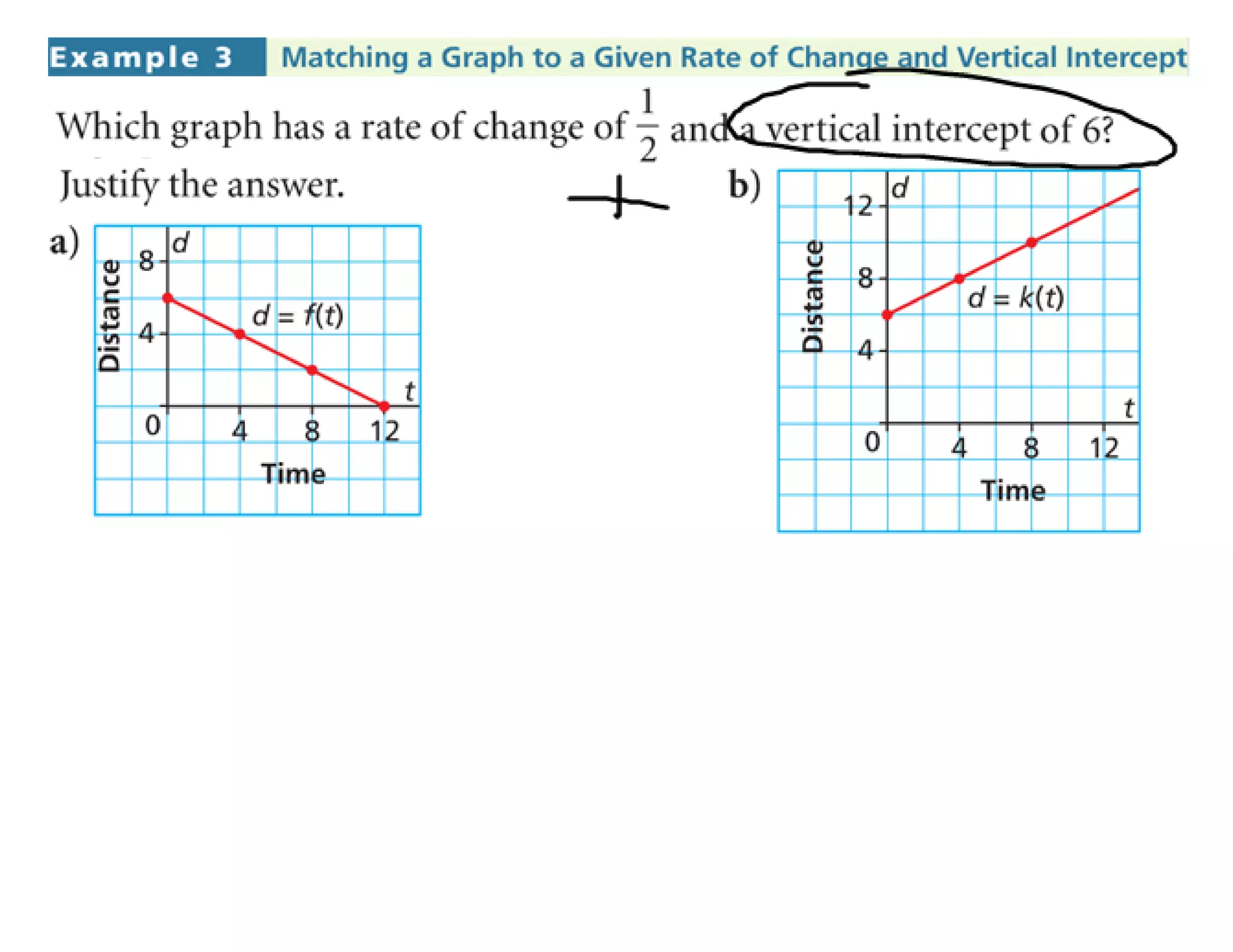 5.6 Rate of Change notes | PDF