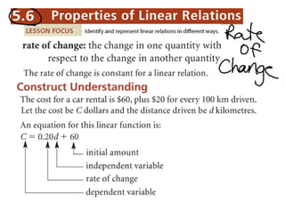 5.6 Rate of Change notes | PPT