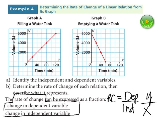 5.6 Rate of Change notes | PPT