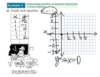 5.6 Table of Values and Intercepts Graphing notes | PDF