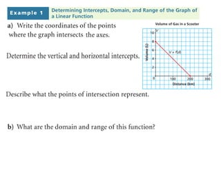 5.6 Table of Values and Intercepts Graphing notes | PPT