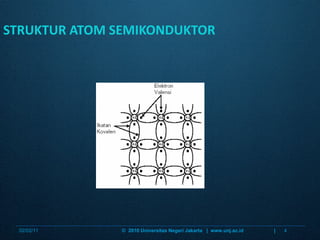 Fisika Zat Padat (5 - 7) a-definition_of_semiconductor | PPT