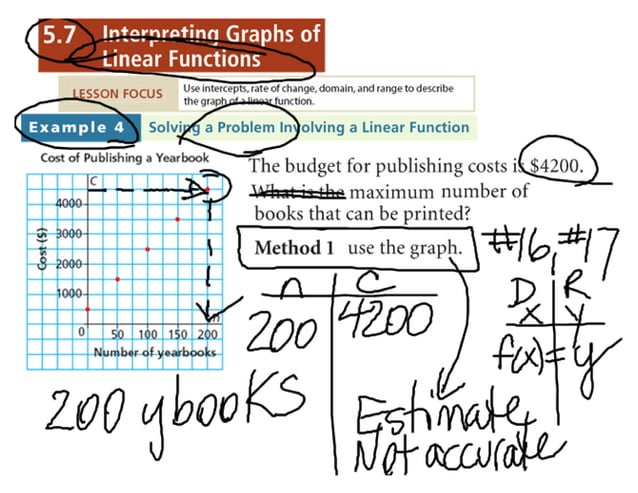 5.7 Linear Graphs notes | PDF