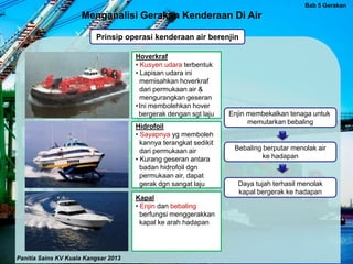 Menganalisis Gerakan Kenderaan di Air | PPT