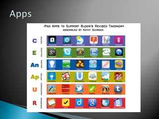 5 8 HSIE Presentation | PPT