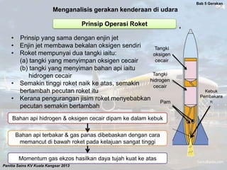Menganalisis Gerakan Kenderaan di Udara | PPTX