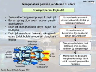 Menganalisis Gerakan Kenderaan di Udara | PPTX