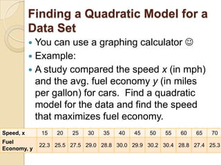 5.8 Modeling with Quadratic Functions | PPTX